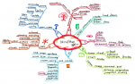 Five Useful Applications of Mind Mapping – The Best is Yet to Come
